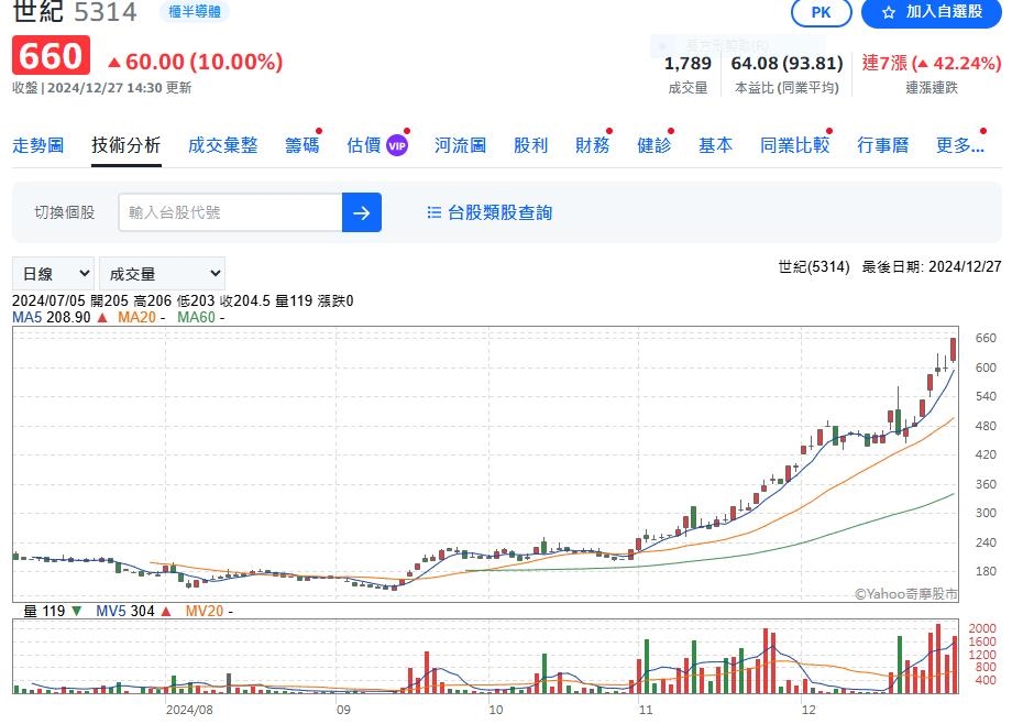 38檔飆股風險提示 你有沒有？｜四季線上4gTV