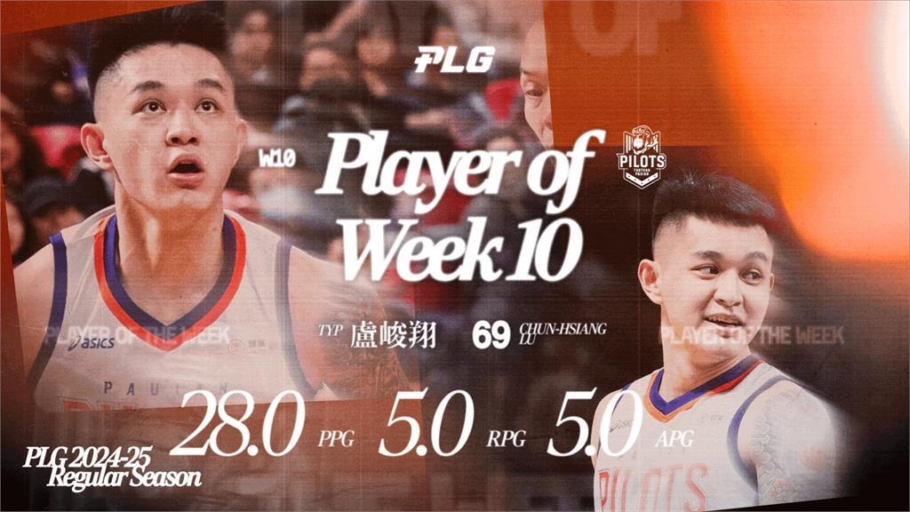 PLG(影)／「夜王」獲頒第10週最佳球員 領航猿盧峻翔瞄準聯盟歷史得分王｜四季線上4gTV