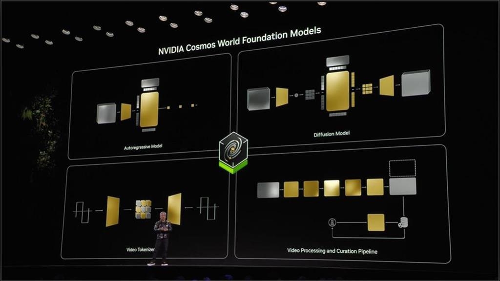 機器人ChatGPT時代來臨！輝達發布Cosmos平台 黃仁勳：推動實體AI發展｜四季線上4gTV