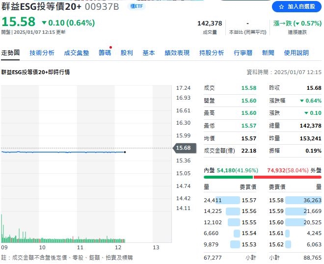 黃仁勳主題演講 台灣AI概念股看好 ETF一同帶量布局｜四季線上4gTV