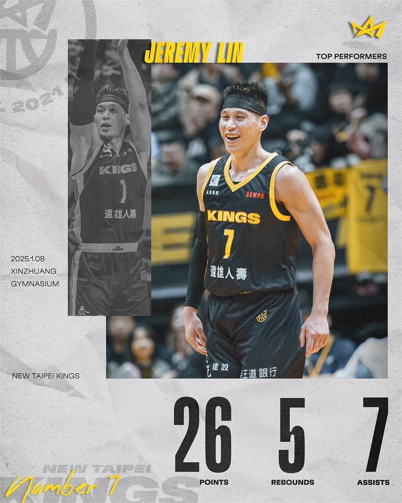 東超／新北國王血洗日本職籃36分！林書豪狂轟26分…晉級計畫全說了｜四季線上4gTV