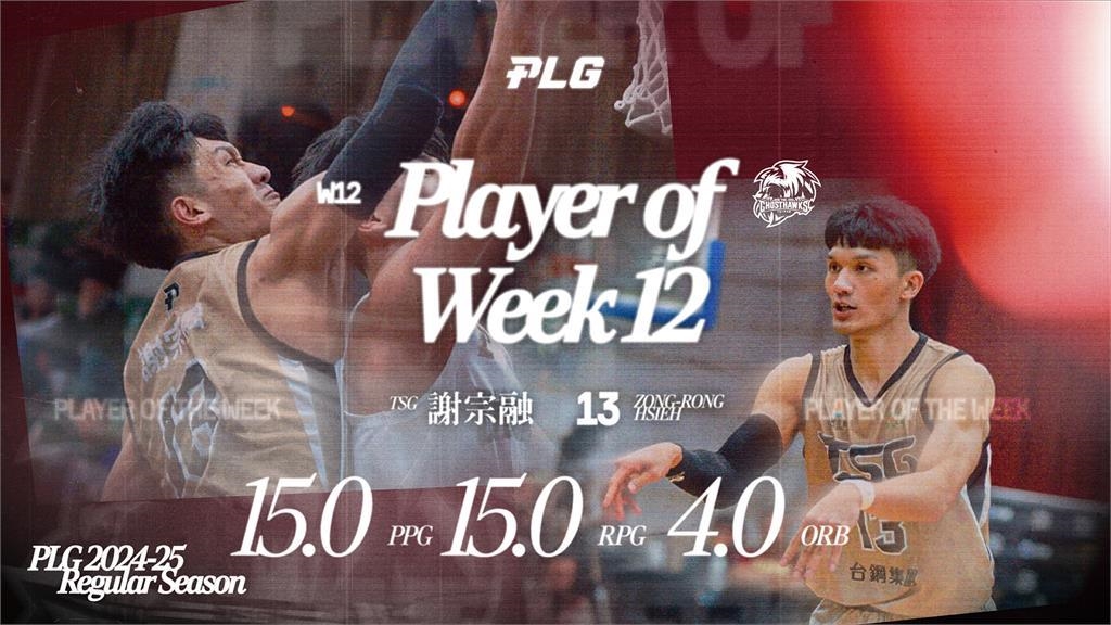PLG(影)／台鋼魔獸獲選第12週最佳球員 謝宗融「雙15」再締罕見紀錄｜四季線上4gTV