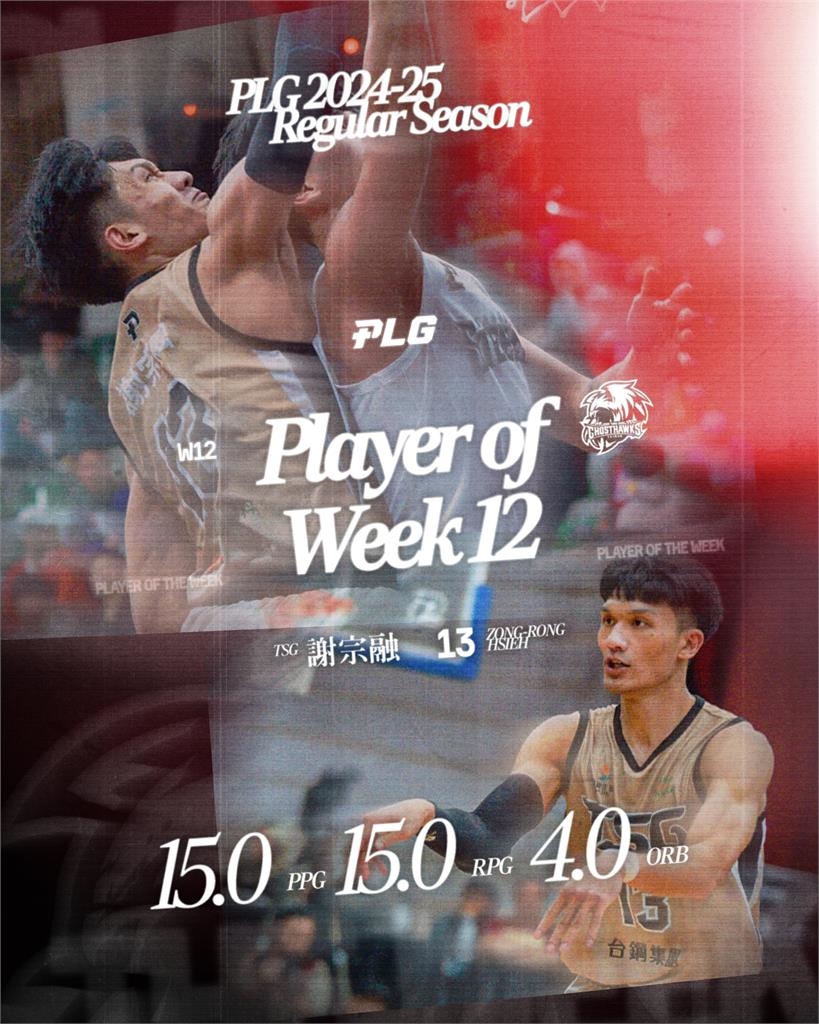 PLG(影)／台鋼魔獸獲選第12週最佳球員 謝宗融「雙15」再締罕見紀錄｜四季線上4gTV