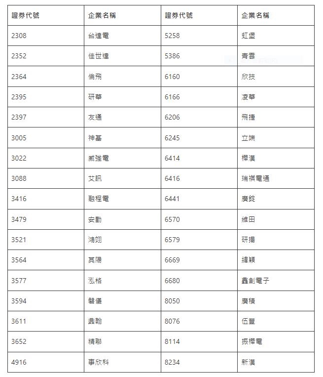 搭AI熱潮強固電腦旺旺 這一檔一個月漲75%｜四季線上4gTV